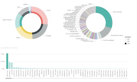 Repairs Data Analysis How Its Reshaping Fleet Management And Insurance