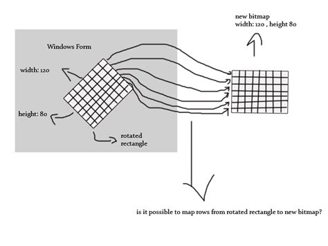 C Tranfer Contents Inside A Rotated Polygon To Bitmap Stack Overflow