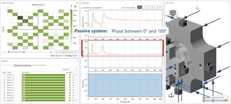 Vibes Technology On Linkedin Checking Passivity And Reciprocity