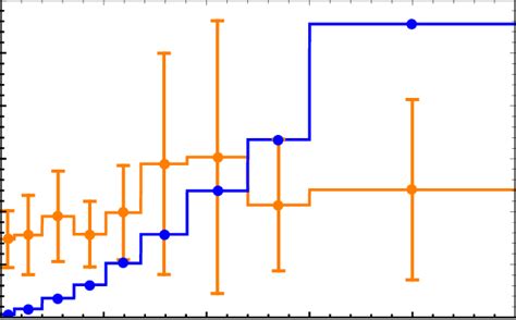 Figure E1 Example Of Expected Dispersion For The Limiting Model Of The