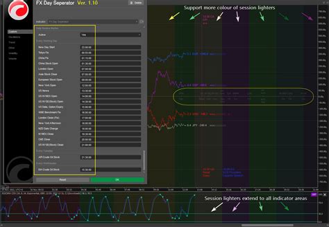 Day Separator And Session Lighter Indicator Algorithmic Forex Trading