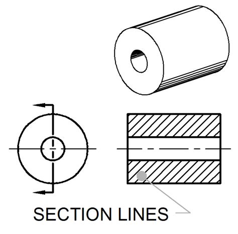 Section Lines Toolnotes