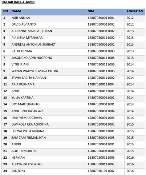 Data Alumni Pulmonologi Dan Kedokteran Respirasi