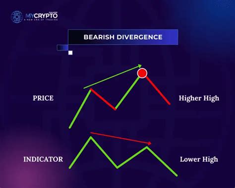 Understanding Bearish Divergence A Powerful Crypto Trading Indicator