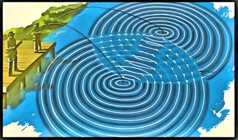 Interference Study Mind