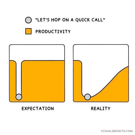 Internet Wisdom Tells You To Avoid Lets Hop On A Quick Call At All Cost But This