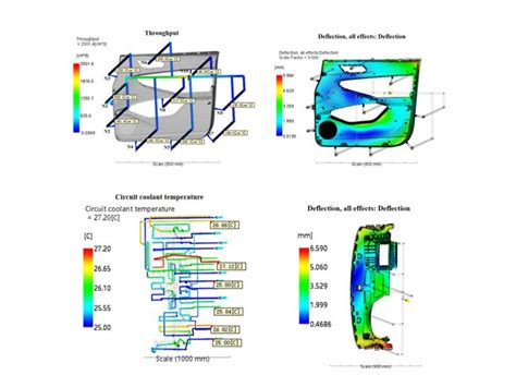 How Does Mold Flow Analysis Affect Moding And Product Design