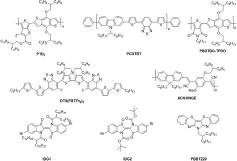Scheme The Different Compounds Investigated In This Study Download Scientific Diagram