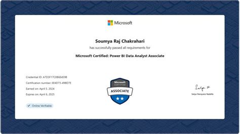 Soumya Raj Chakrahari On Linkedin Powerbi Dataanalytics Certification Professionalgrowth