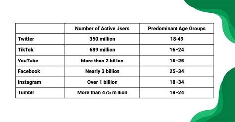 We Use Sentiment Analysis In Social Media Mining By Repustate Medium