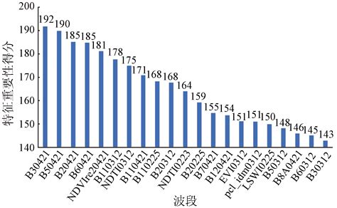Crops Identification Based On Sentinel 2 Data With Multi Feature