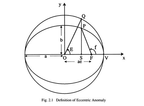 solved 2 19 a spacecraft is in an earth orbit having a
