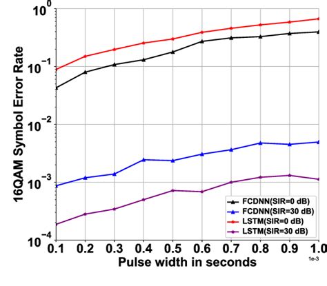Figure 1 From Deep Learning Based Detection For Communications Systems With Radar Interference