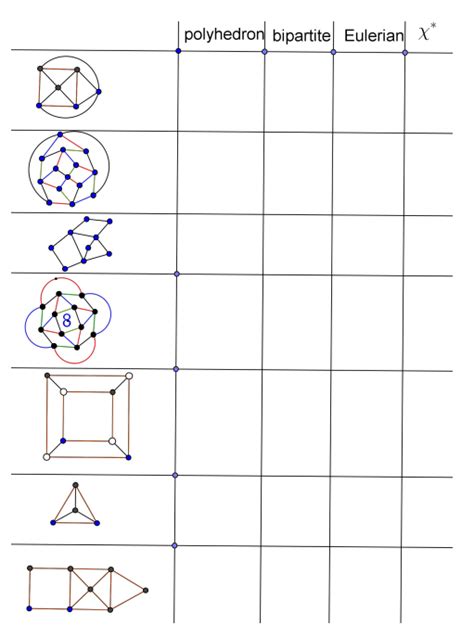 Solved Determine If The Graphs Below Are Polyhedral Graphs Chegg