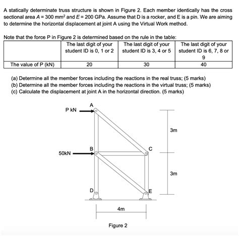 Solved A Statically Determinate Truss Structure Is Shown In