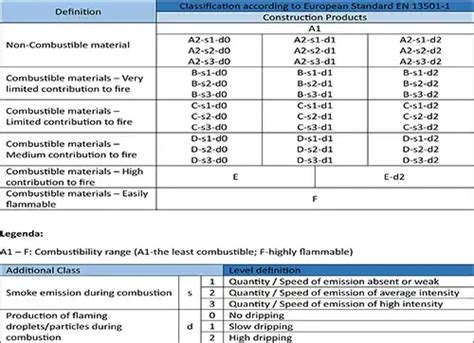 Design For Passive Fire Protection And Safety Of Buildings Wfm Media