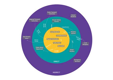Systems Thinking Behance