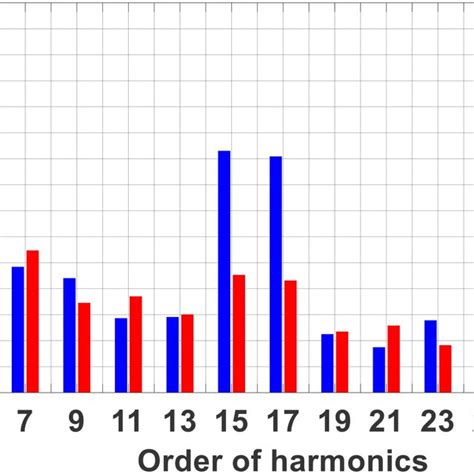 Operation Principle Of A Sinusoidally Tapped Resistor Dac For