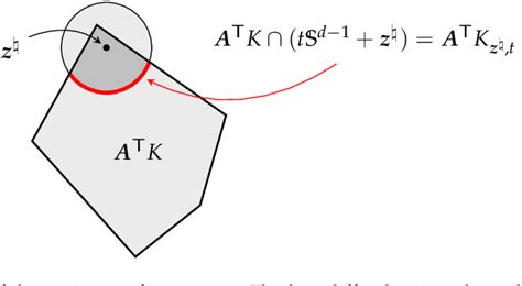 The Mismatch Principle Statistical Learning Under Large Model