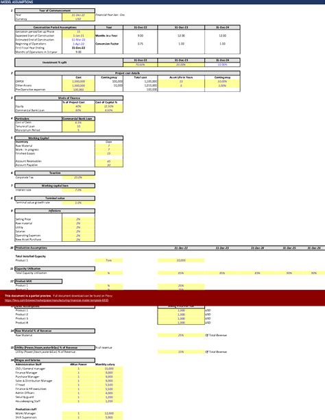 Manufacturing Financial Model Template Excel Xls
