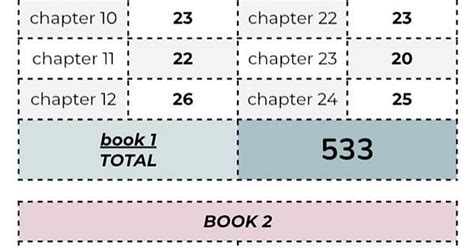How Much Magicka Is Needed To Finish Each Chapter And Book Switchcraft