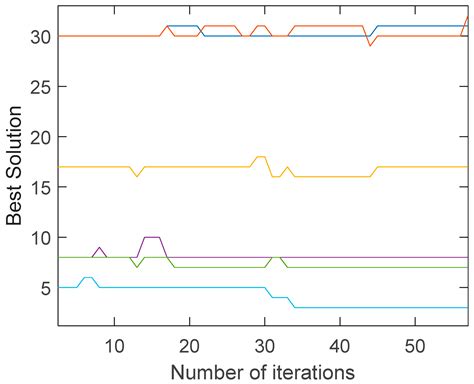 Energies Free Full Text Optimization Of Dual Design Operation Ventilation System Network