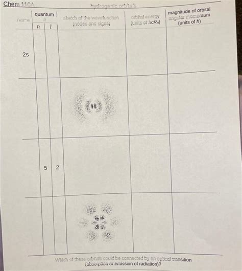 Hydrogenic Orbitals Sketch Of The Wave Function Chegg Com