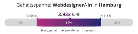 Webdesigner Hamburg Job Angebote Gehalt Und Die Besten Tipps