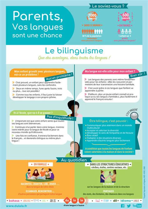 Le Développement Du Langage Oral Chez Lenfant 7 Questions à Sarah