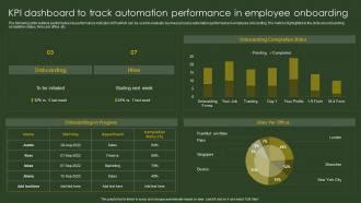 KPI Dashboard To Track Automation Performance BPA Tools For Process Improvement And Cost ...