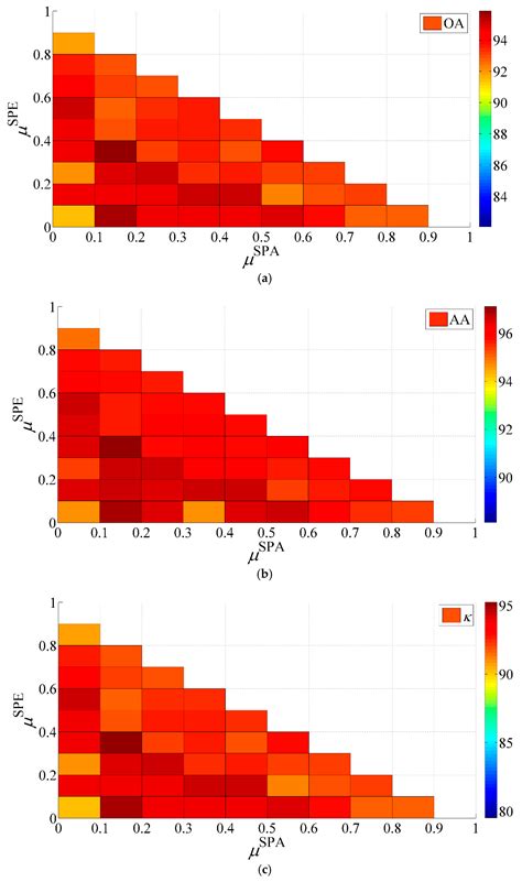 Remote Sensing Free Full Text Classification Of Hyperspectral Images By Svm Using A