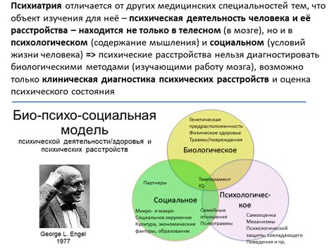 Общая психопатология | Обучение | РОП