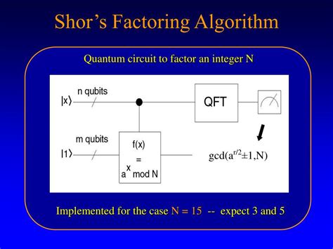 Ppt Experimental Realization Of Shors Factoring Algorithm ‡ Powerpoint Presentation Id 5122086