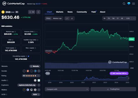 Binances Bold Treasury Move Sparks Asset Sell Off Speculations Here