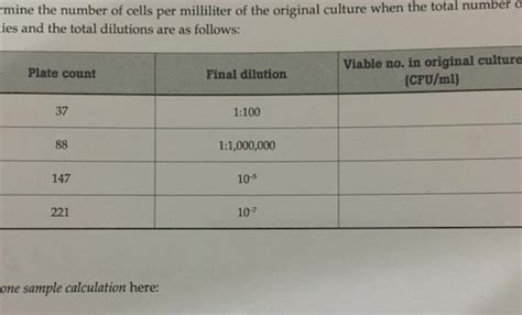 solved the number of cells per milliliter of the original
