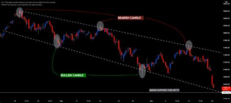 How To Draw A Good Trend Line For Nsenationalum By Tradewithfun247