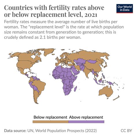 Which Countries Have Fertility Rates Above Or Below The Replacement Level” Our World In Data