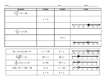 Solving And Graphing Inequalities Matching Activity By Shannon Pottage