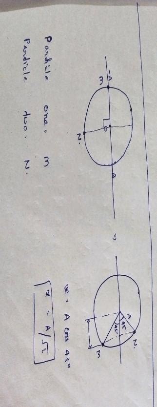 Two Particles Undergo Shm Along The Same Line With The Same Time Period