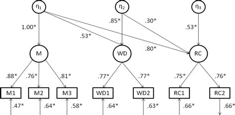Phenotypic Cholesky Decomposition Model M Mathematics Wd Word Download Scientific Diagram