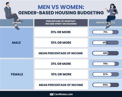 Breaking The 30 Rule The Real Cost Of Housing For Millennials And Gen Z