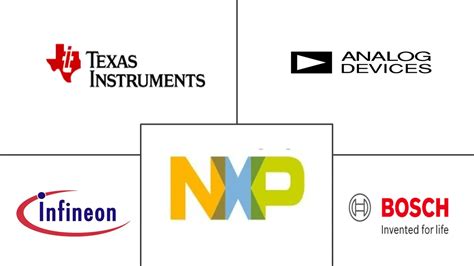 웨어러블 모션 센서 시장 규모 동향 예측 및 연구 웨어러블 모션 센서 시장 규모 동향 예측 및 연구