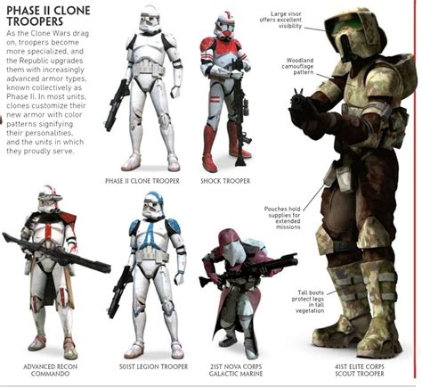 The Star Wars Guru Phase Ii Clone Troopers Picture From Star Wars