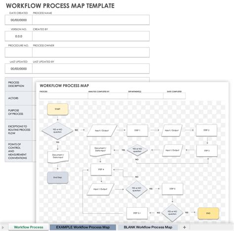 Project Management Workflow Smartsheet