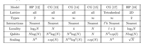 Table 1 From A Perspective On Protein Structure Prediction Using