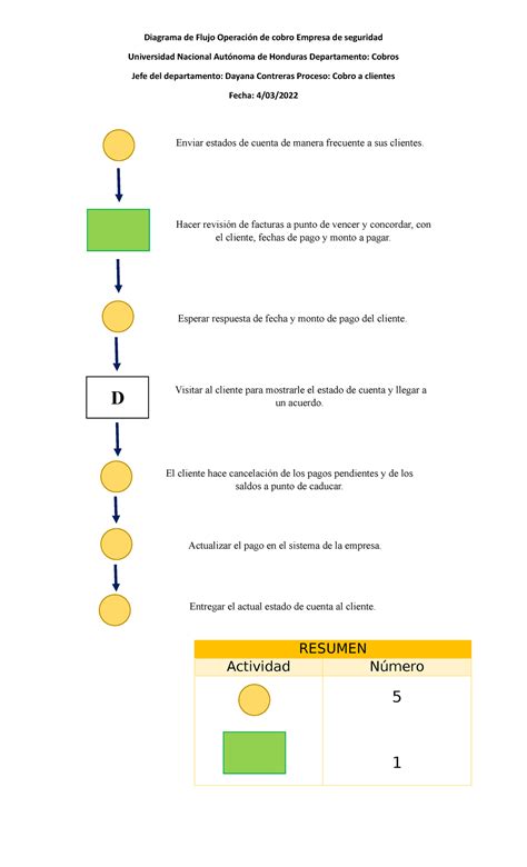 A06 Grupod Tarea De Programación Aplicada Diagrama De Flujo Operación De Cobro Empresa De