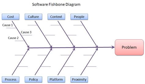 Root Cause Analysis Templateqishikawa Diagram Foptph