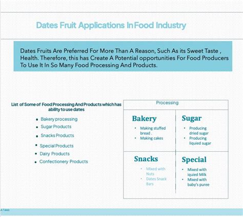 Dates Fruit Applications In Food Industry Abdullah Taleb
