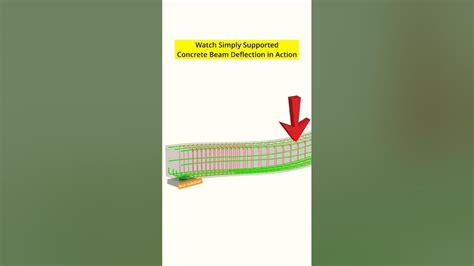 Simply Supported Beam Analysis 3d Animation Structuralengineering