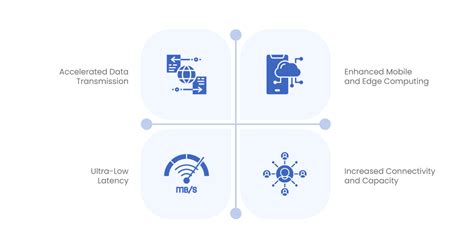 Unlocking The Power Of 5g With Ipaas What It Means For Real Time Data Integration Aonflow